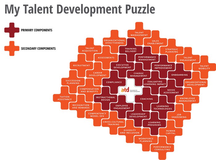ATD - My TD Puzzle